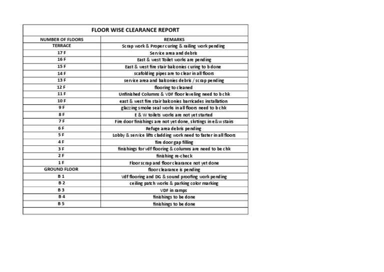 Floors On Report | PDF