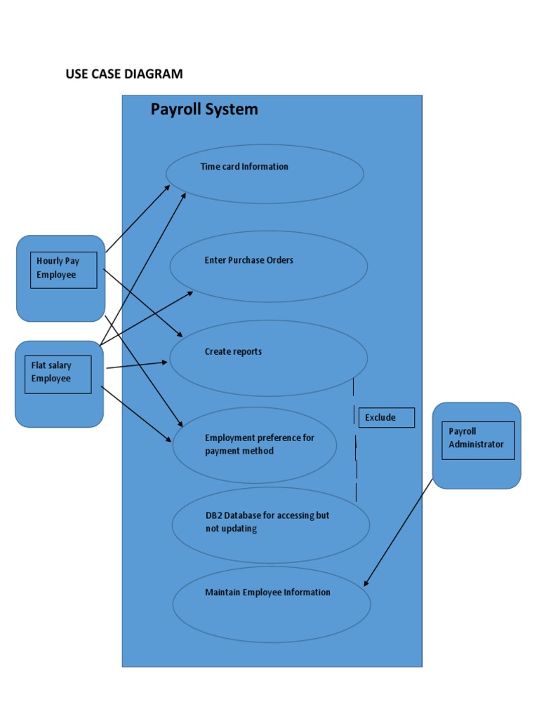 Payroll System: Use Case Diagram | PDF