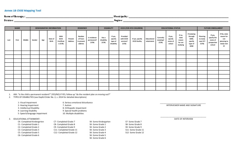 Annex 1b Child Mapping Tool | Download Free PDF | Psychology ...