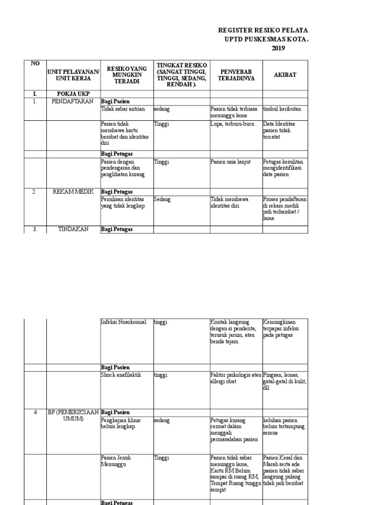 Register Risiko Kecurangan Pelayanan UKP | PDF