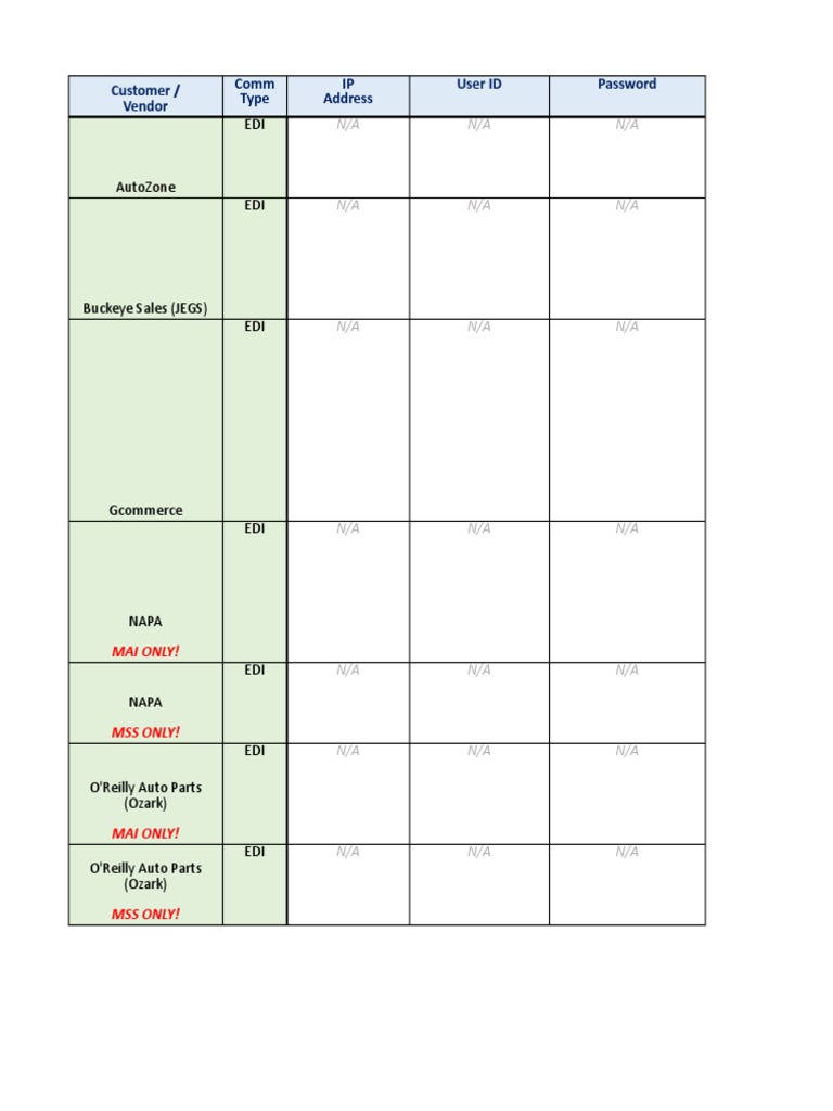 Edi Inventory Feed Documentation | PDF | Electronic Data Interchange ...