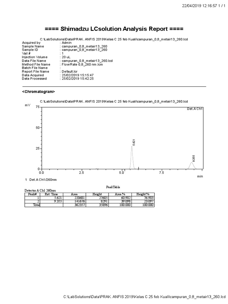 Shimadzu Lcsolution Analysis Report | PDF
