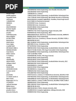 Skillhub Registration Process | PDF