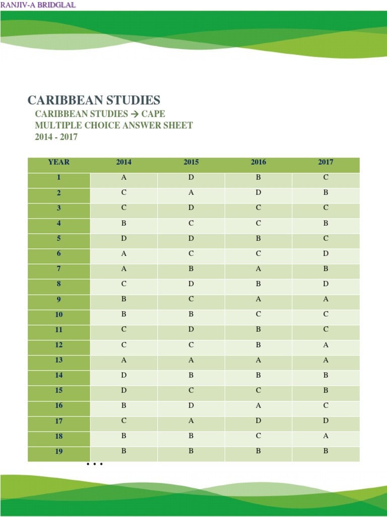 Caribbean Studies Multiple Choice Answers Spec 2014 - 2017 | PDF