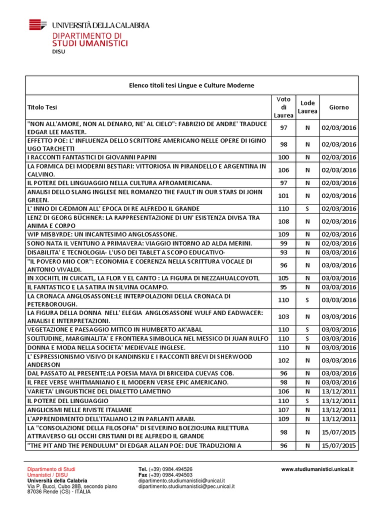 Elenco Titoli Tesi LCM PDF | PDF