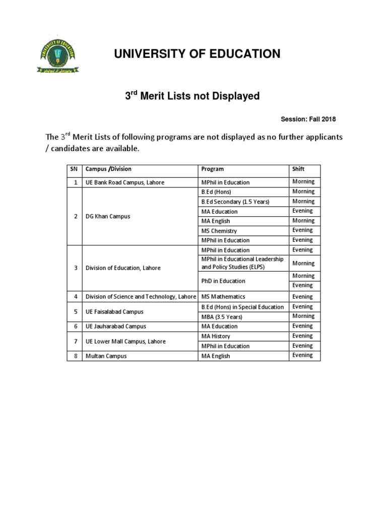 Fall 2018 3rd Merit Lists Update | PDF