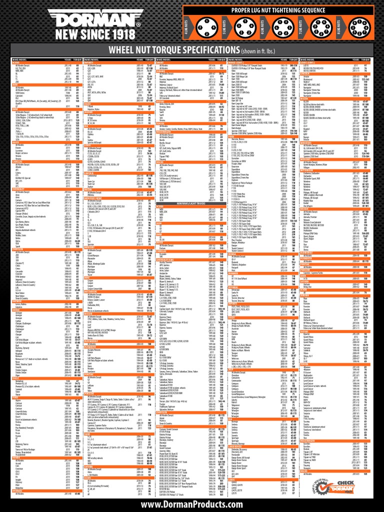 Torque Rueda de Carros PDF | PDF | Toyota | Pickup Truck