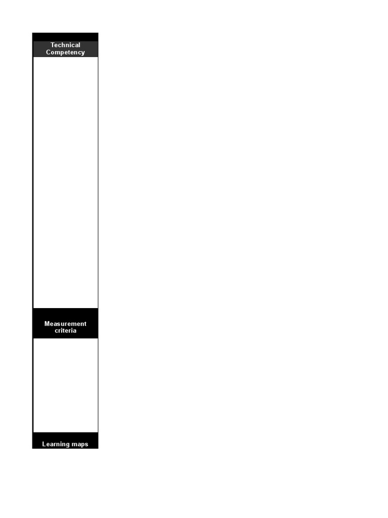 Proficiency Based Learning Map - AzurePaaS | PDF | Microsoft Azure ...