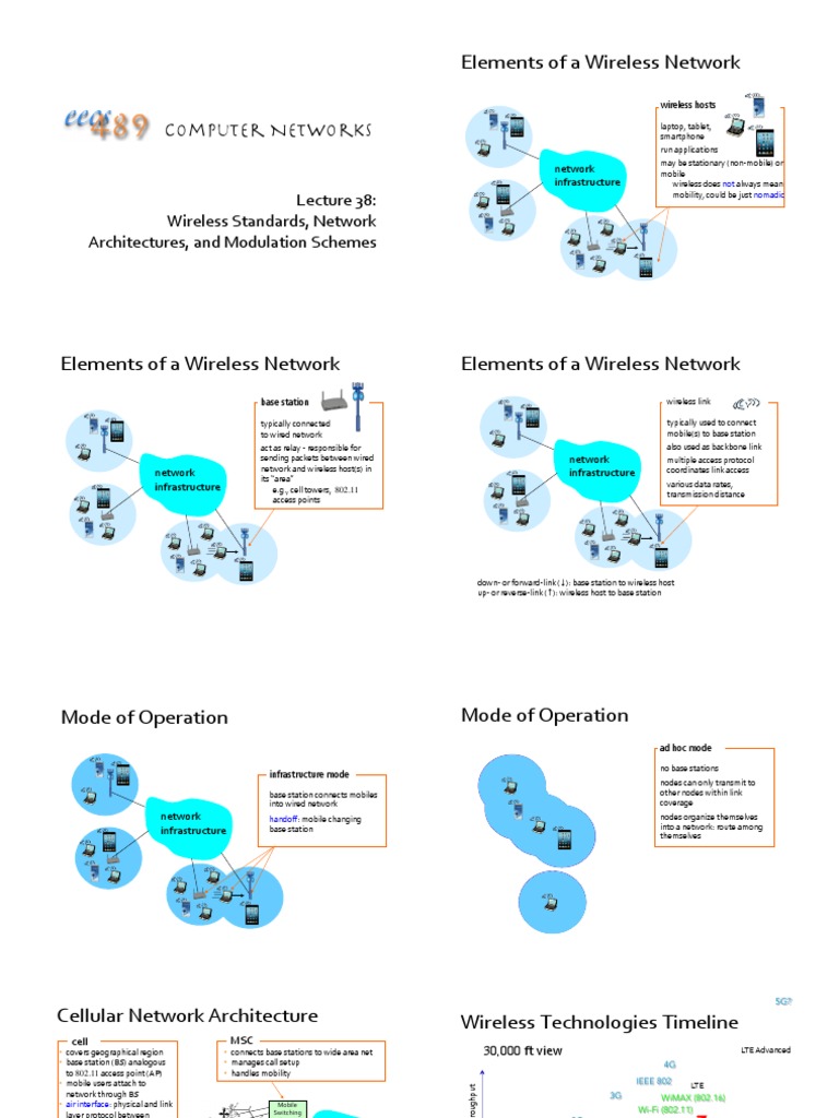 Elements of A Wireless Network: Computer Networks | PDF | Wireless ...
