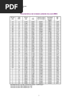 Espesores Tablas Chapas | PDF | Naturaleza