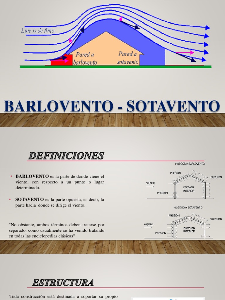 Barlovento - Sotavento | PDF