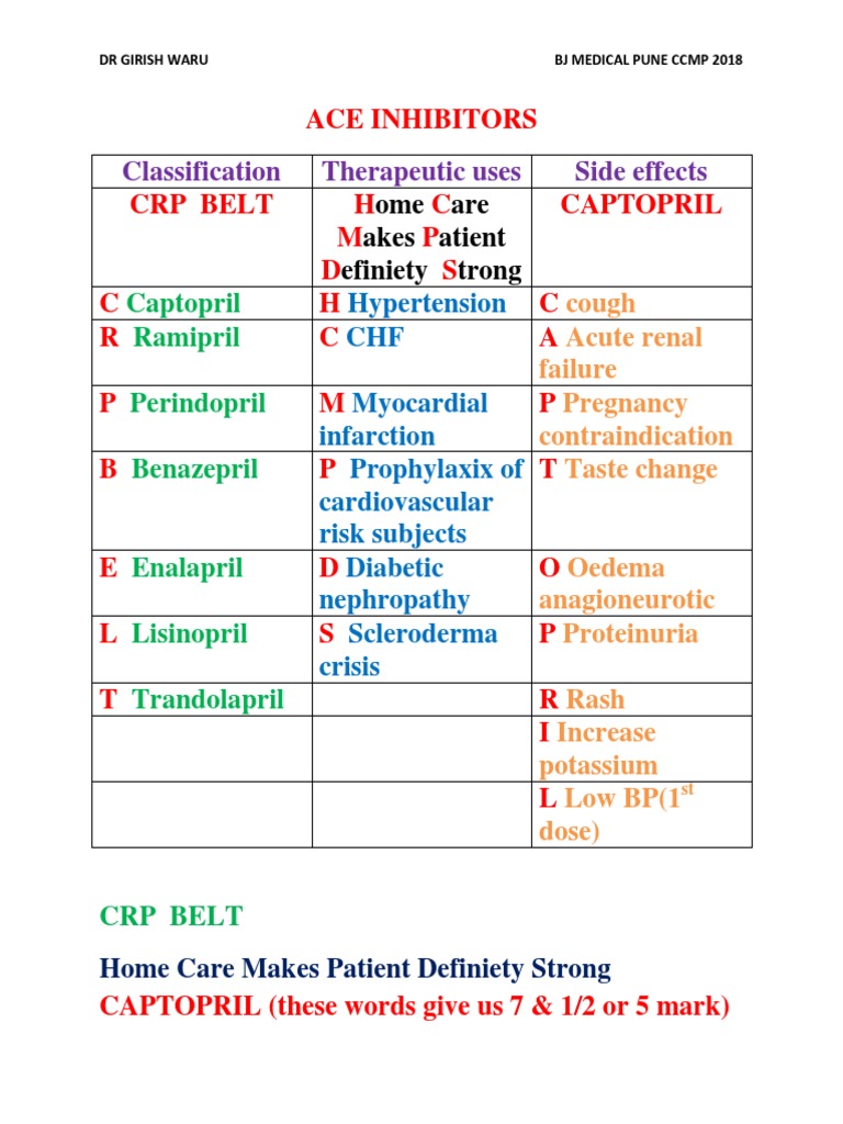 Ace inhibitors mnemonic