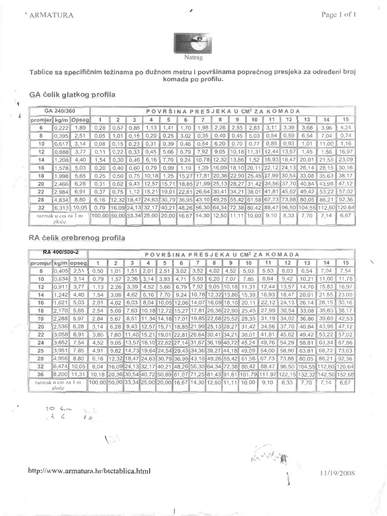 Tablice Armature | PDF | Magnetic Devices | Magnetism
