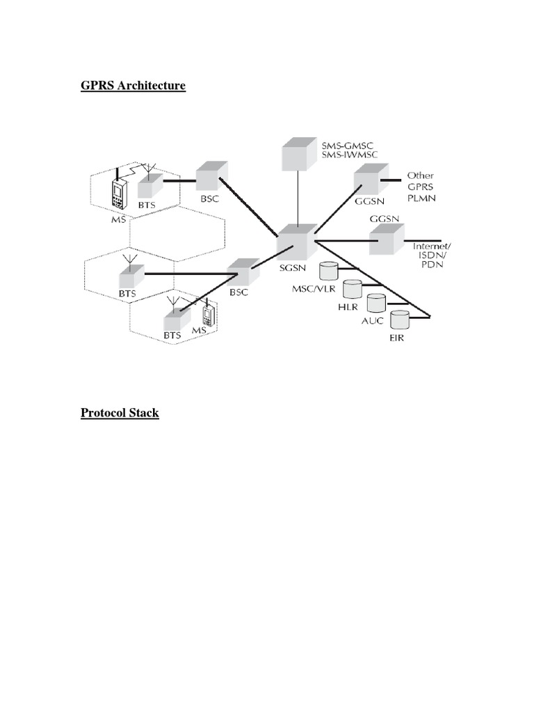 Gprs | PDF | Computers