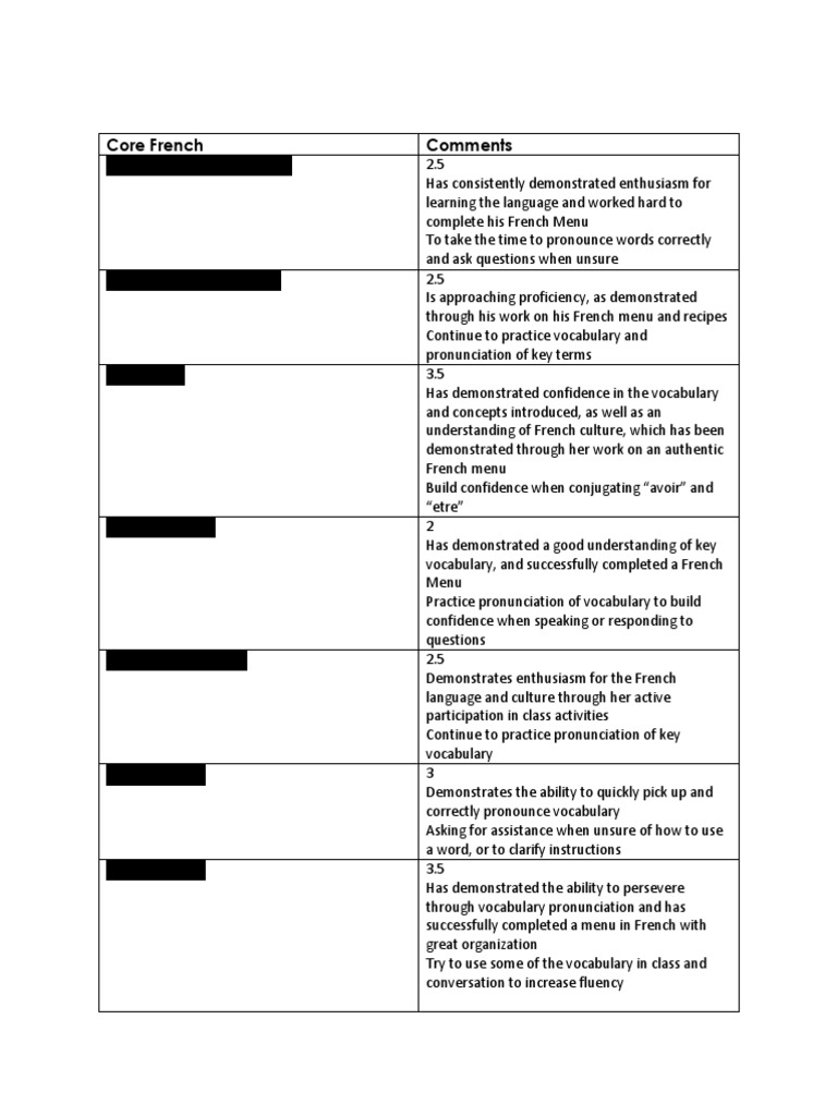 Core French Report Comments | PDF | Fluency | Behavior Modification