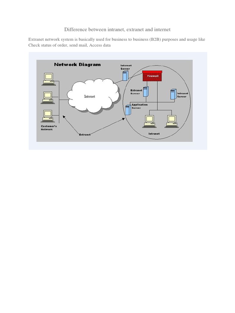 Intranet, Extranet, and Internet Differences | PDF