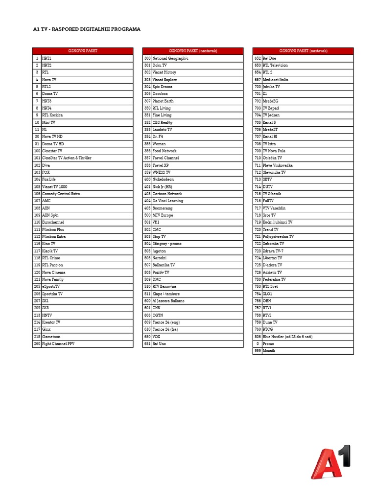 A1 Osnovni Paket Programi | PDF