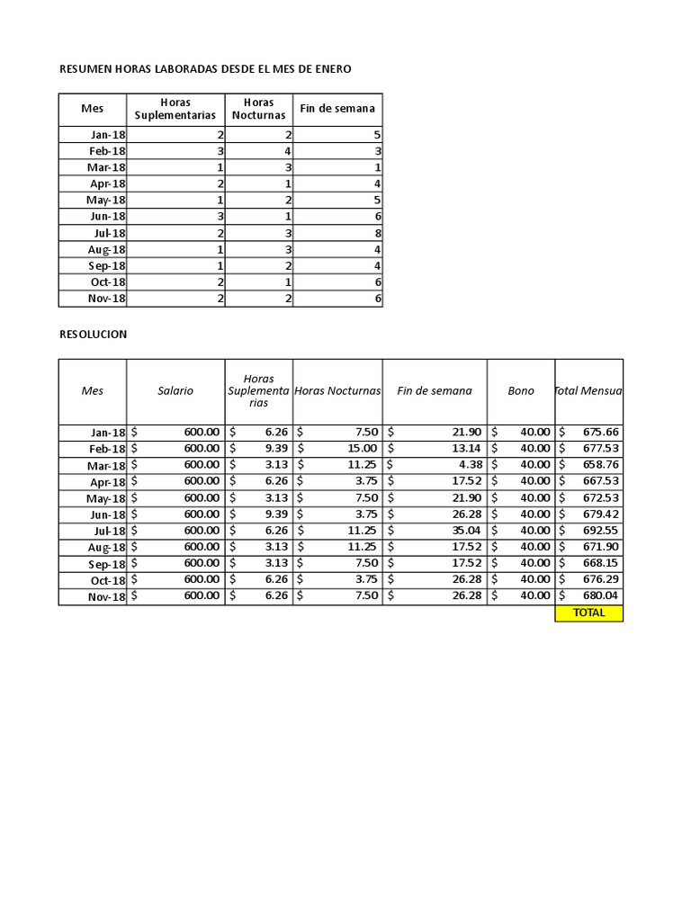 Ejercicio Decimo Tercer Sueldo | PDF