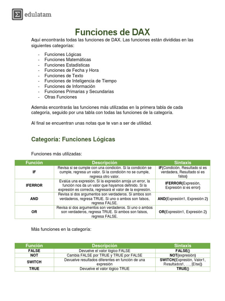 Funciones DAX | PDF | Matemática Elemental | Enseñanza de matemática