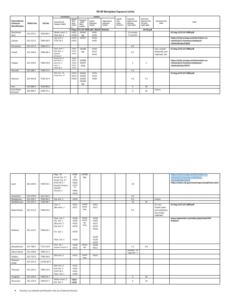 Electrode Classification - EH 40 | PDF | Chemical Compounds | Metals