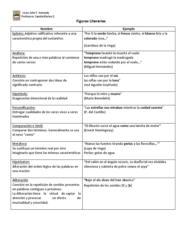 Figuras Literarias: Ejemplos y Definiciones | PDF | Poesía