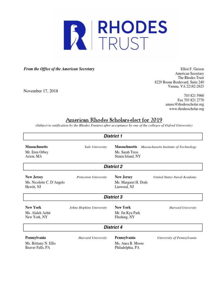 Final Winners List 2018 | PDF
