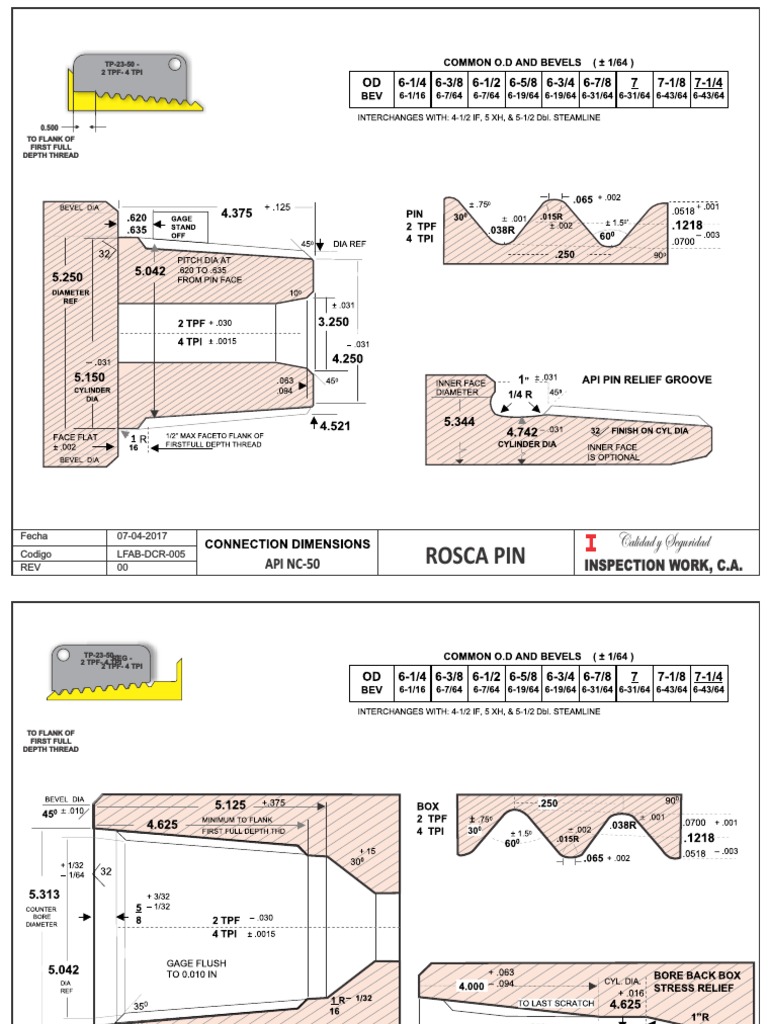 Roscas API 38 46 50 6 58 | PDF