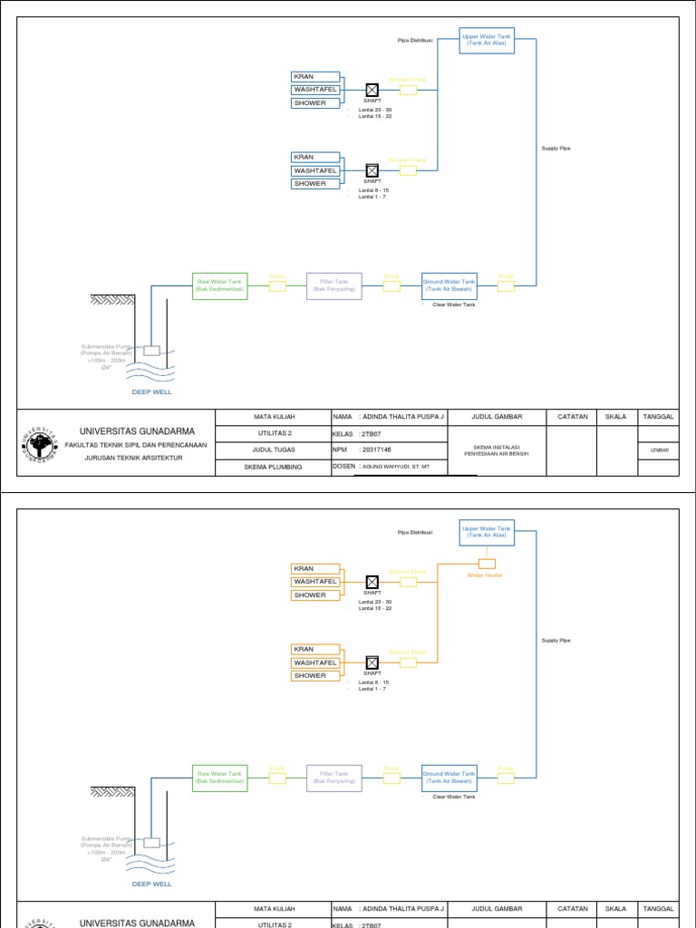 Skema Instalasi Penyediaan Air Bersih Dan Air Panas PDF | PDF