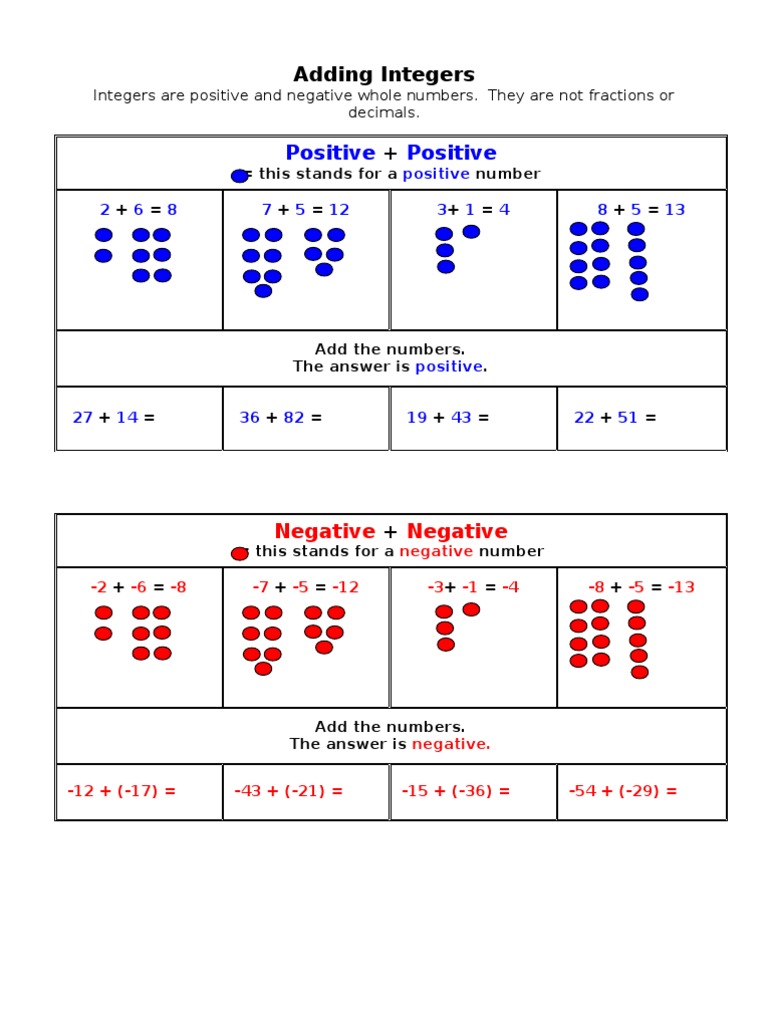 Integers Rules Cheat Sheet