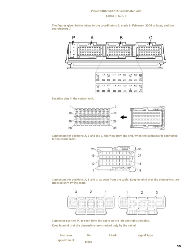 Pinout COO7 SCANIA - Parts and AvtoHitrosti | PDF