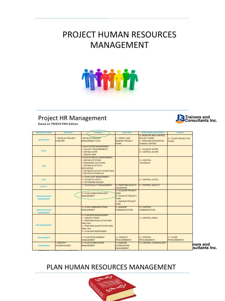 Plan HR Management | PDF | Project Management | Human Resource Management