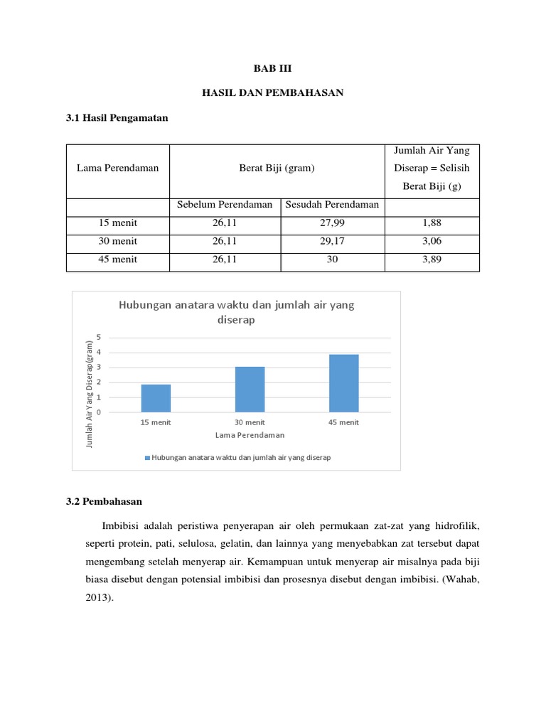 Laporan Fistum Done | PDF | Kesehatan Holistik