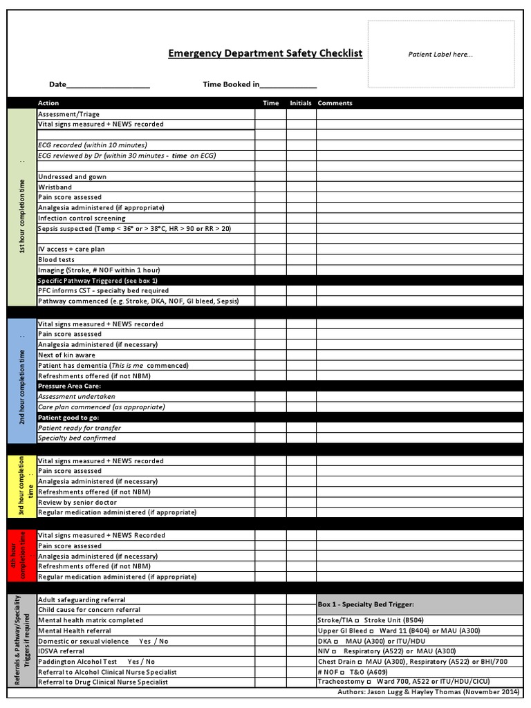 Checklist | PDF | Emergency Department | Diseases And Disorders