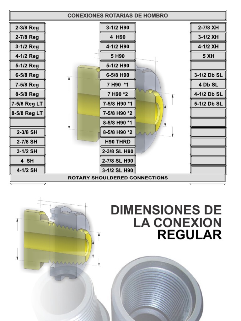 Roscas Api Planos 31-69 PDF | PDF | Joining | Building Materials