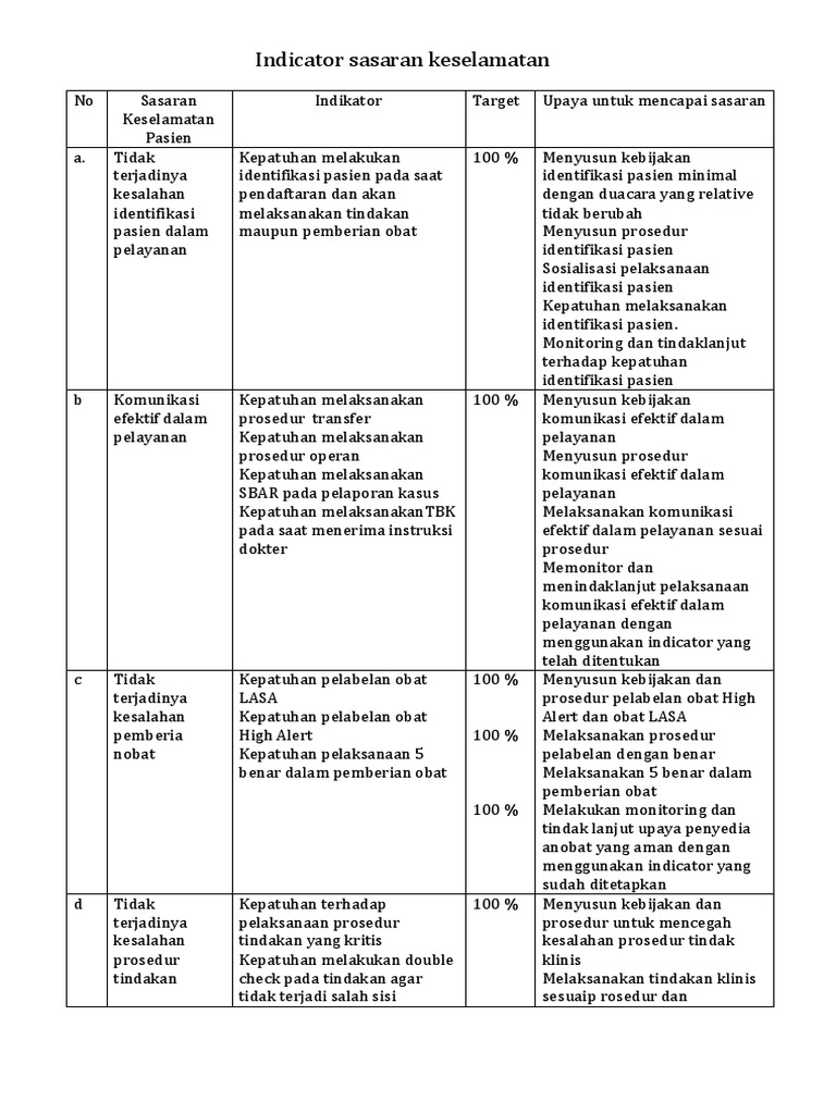 Contoh Indikator Keselamatan Pasien | PDF