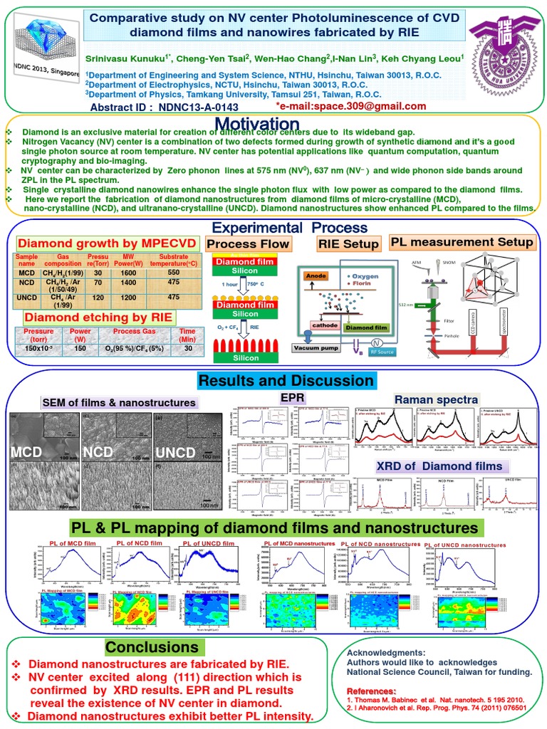 NDNC Poster Final PDF | PDF | Diamond | Atomic