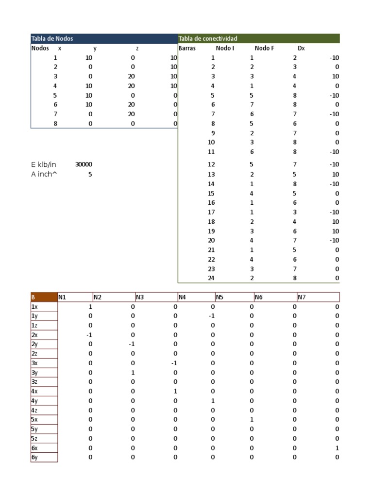 Tabla de Nodos Tabla de Conectividad | PDF