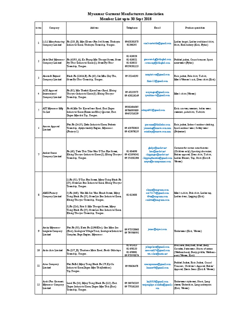 Myanmar Garment Manufacturers Directory | PDF | Sweater | Clothing