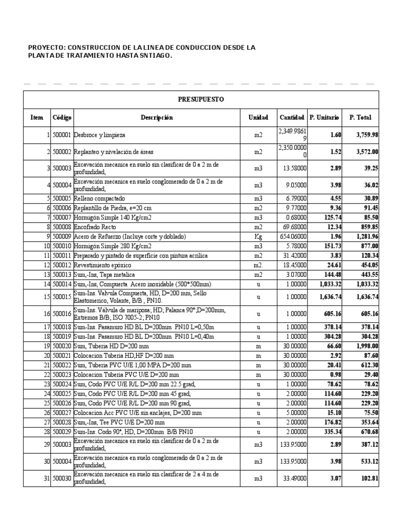 Presupuesto, Apus PDF | PDF | Ingeniería estructural | Hormigón