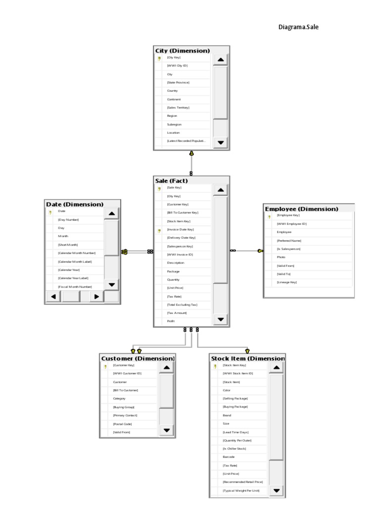 Diagrama Sale | PDF | Invoice | Business Economics
