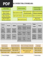 Mapa de Procesos Constructora | PDF