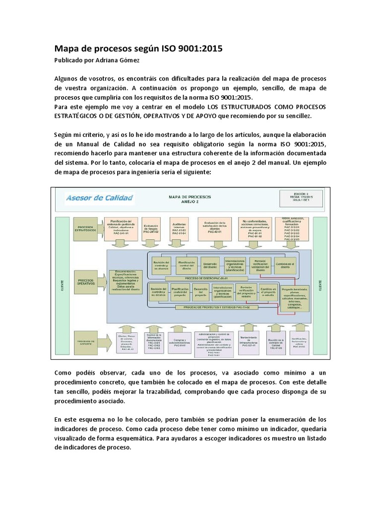 Mapa de procesos según ISO 9001:2015 | Tecnología | Business
