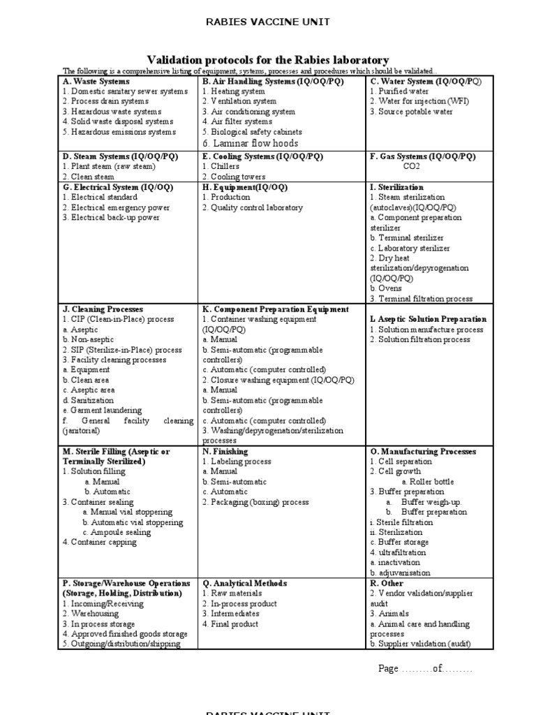 Validation Protocols For The Rabies Laboratory | PDF | Verification And ... Validation Protocols For The Rabies Laboratory | PDF | Verification And ...