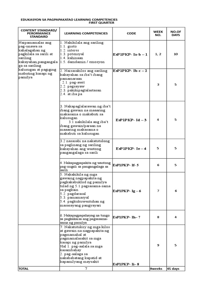 Learning Competencies 1 | PDF