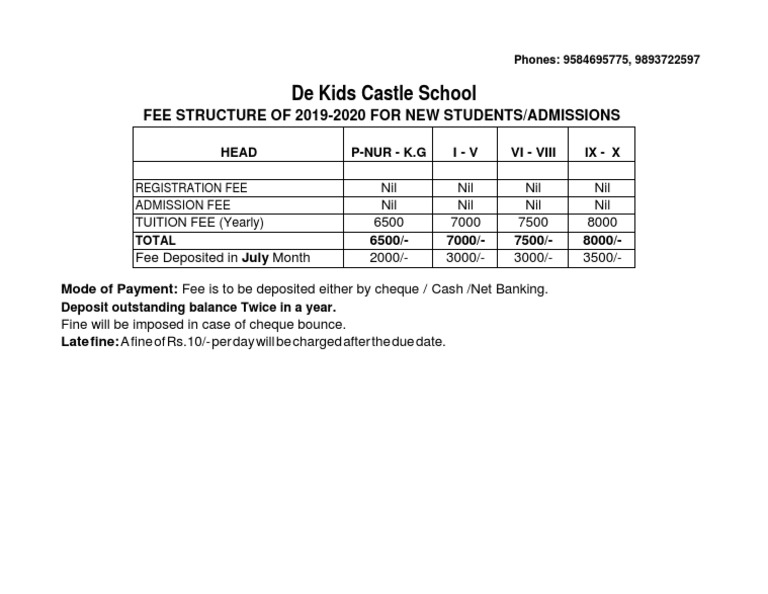 De Kids Castle School Fee Structure 2019-2020 | PDF