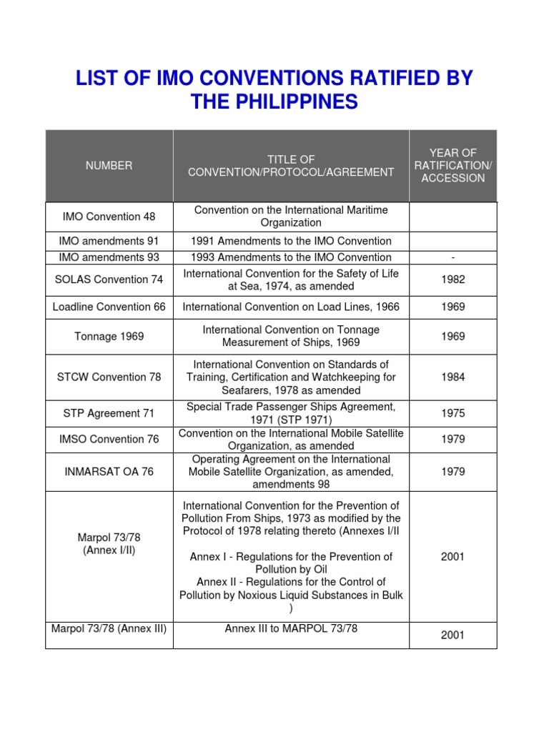 List of Imo Conventions Ratified by The Philippines | PDF | Shipping | Water Transport