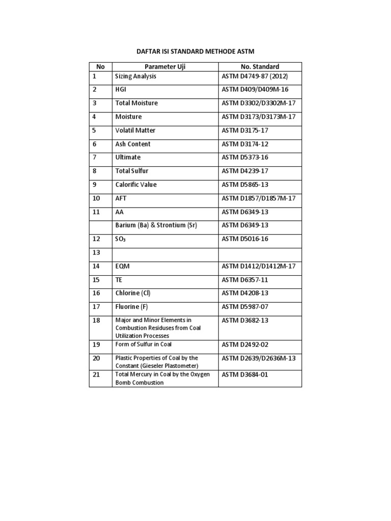 ASTM Coal Testing Standards List | PDF | Sets Of Chemical Elements | Atoms