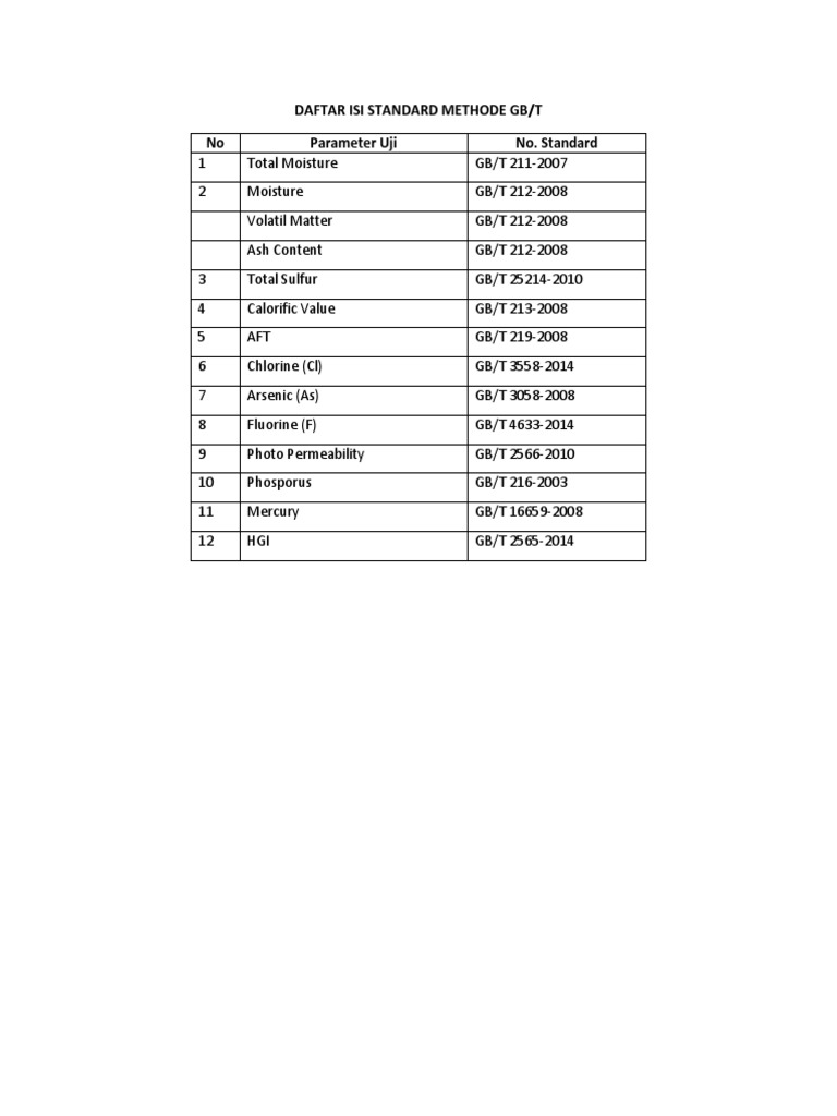 Daftar Isi Standard Methode GB-T | PDF