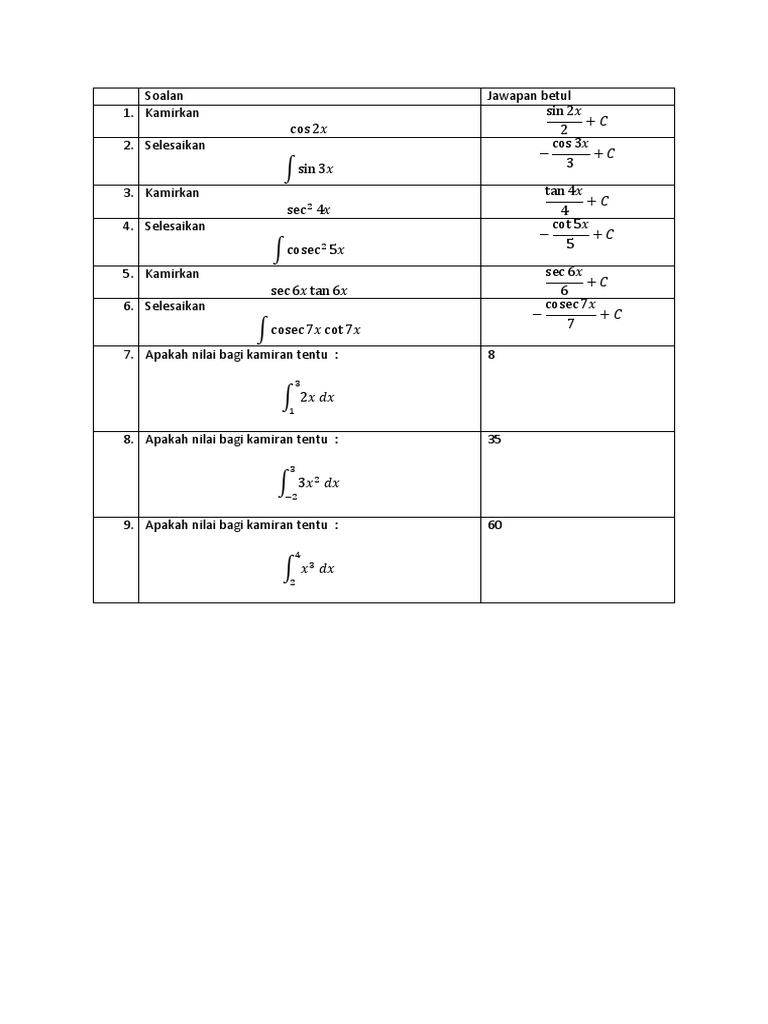 Integration of Trigonometric Function | PDF