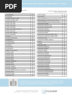Silicone Chemical Compatibility Chart PDF | PDF | Sodium Hydroxide ...